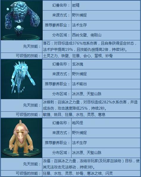 九重天掉落什么装备