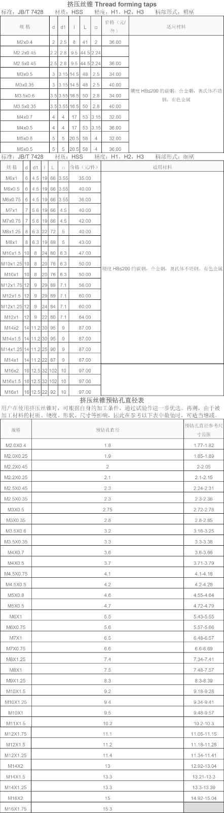 M10螺丝用多大丝锥攻牙图标