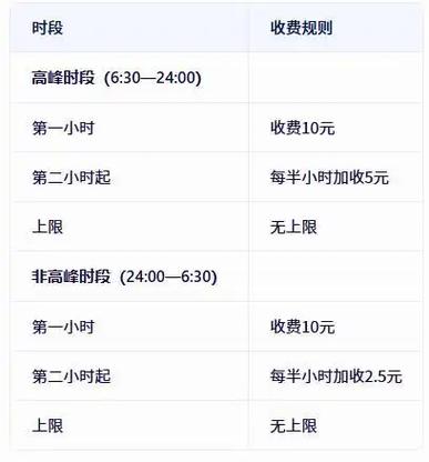 高峰时长费是什么截图