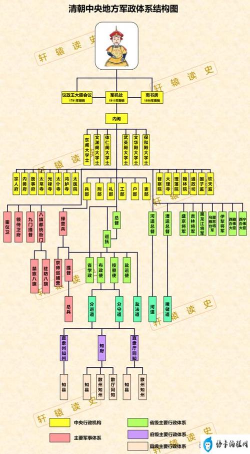 古代官职品级图标