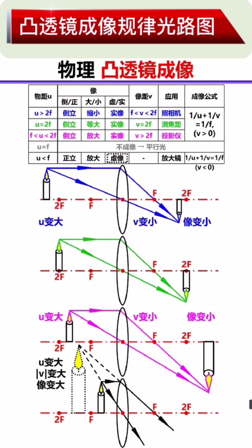 照相机成像规律图图标