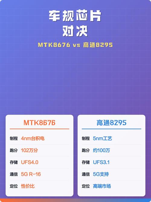 联发科芯片和高通芯片哪个好图标