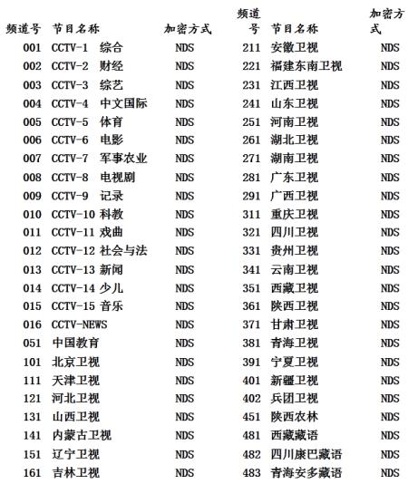 户户通96套节目增加节目包图标