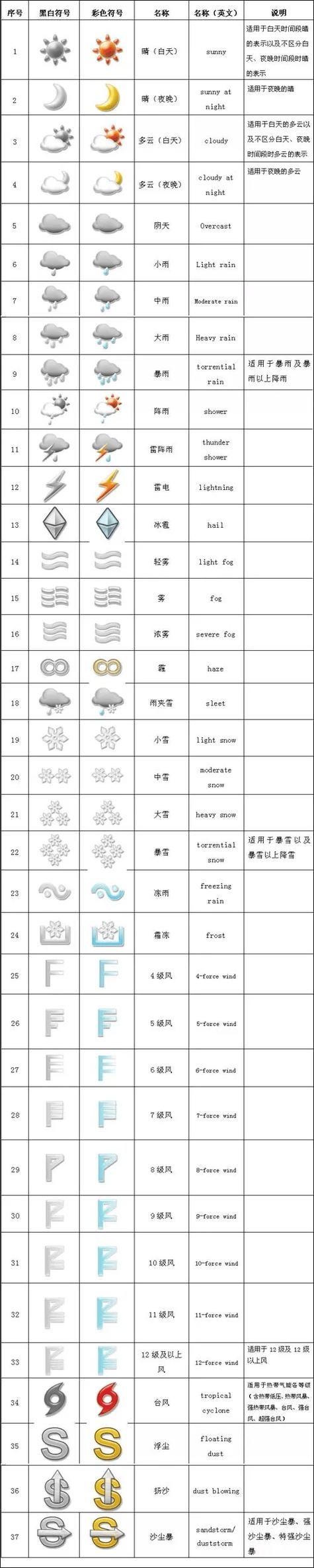 气象符号一览表图标