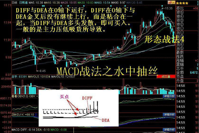 十大技战法