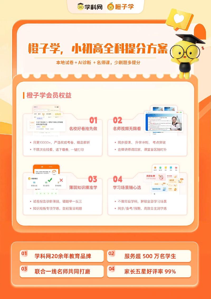 学科网包月会员和高级会员的区别图标