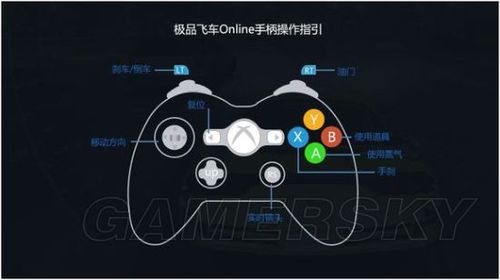 极品飞车14手柄键位图图标