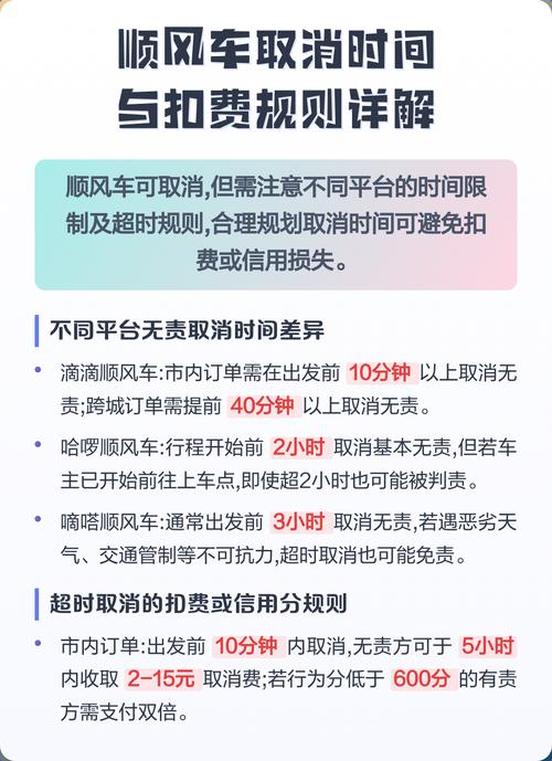 顺风车提前多久取消无需扣费图标