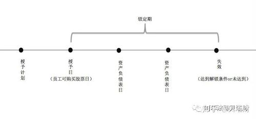 锁定期和解锁期的区别图标
