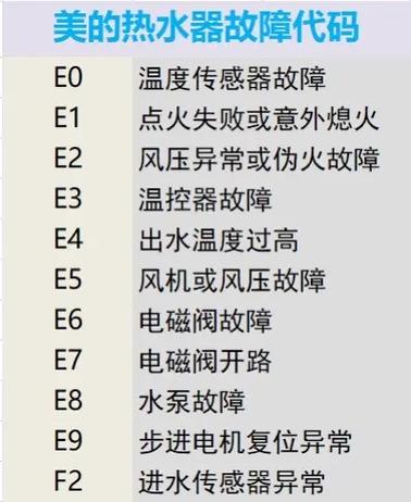 热水器e2什么意思截图