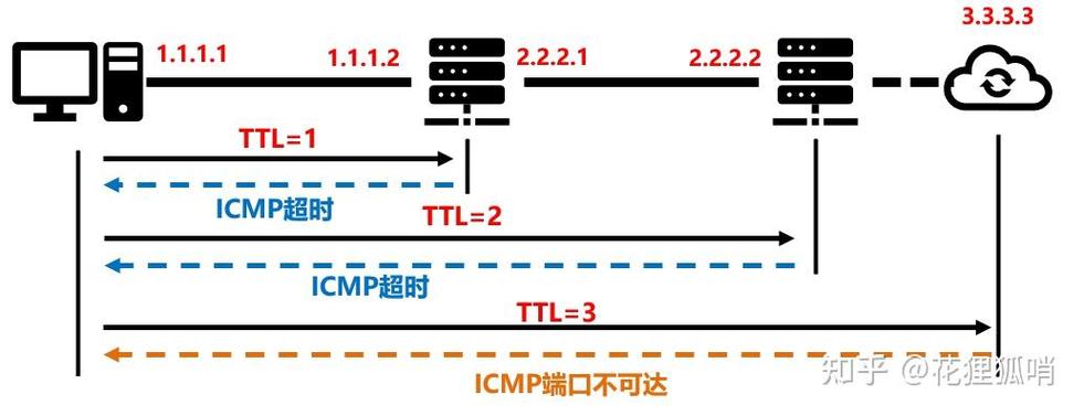 tracert查ip经过路径截图