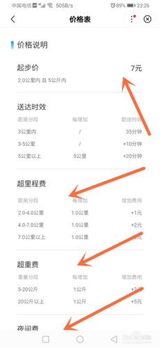 闪送县级代理费多少钱