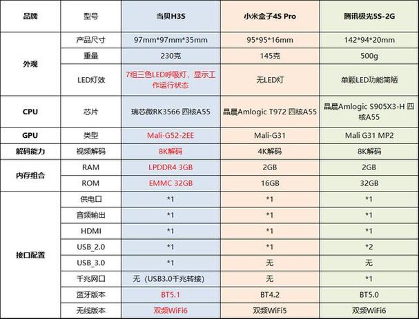 当贝市场与当贝市场极速版哪个好图标