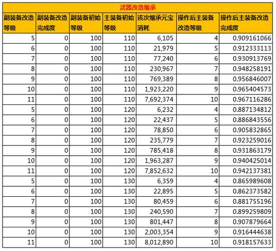 问道法宝500万亲密几率图