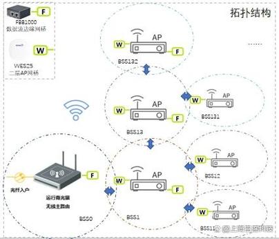 wifiipv6是什么意思啊图标