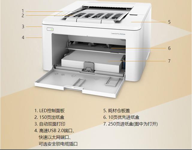 惠普m203dn说明书详解图标