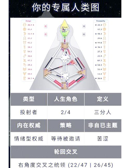亚洲人类图天赋官网截图