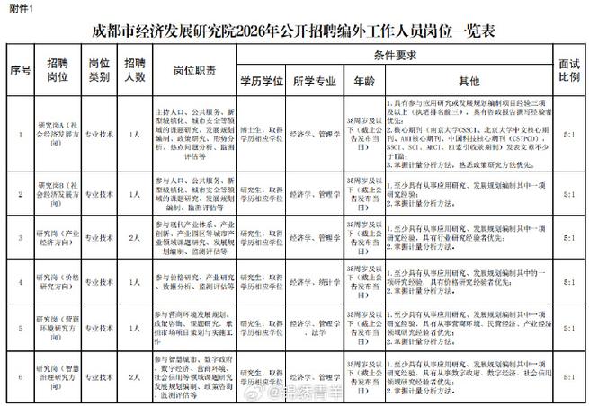 成都找工作一般在哪里找图标