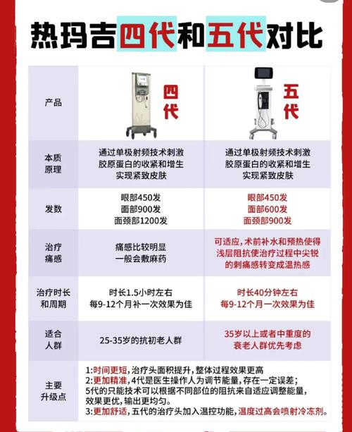 四代和五代的区别图标