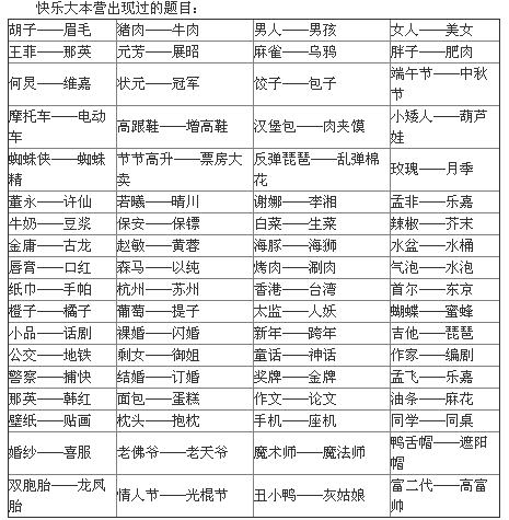 谁是卧底题目大全