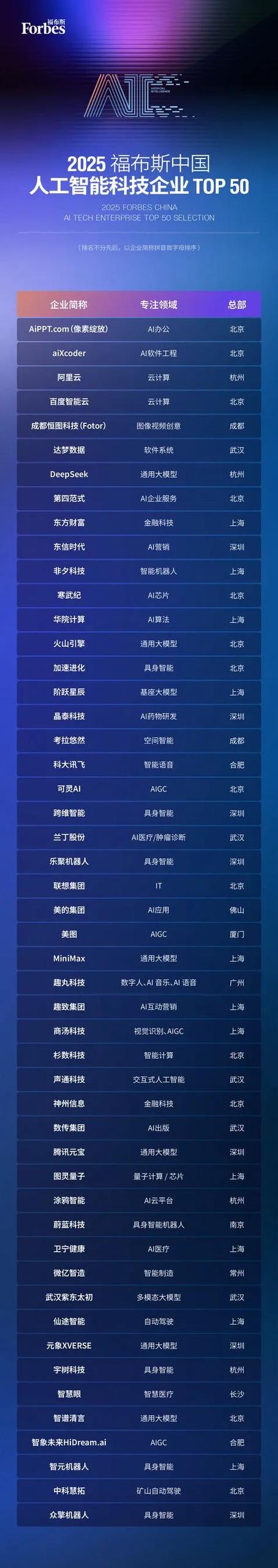 中国人工智能公司排名图标