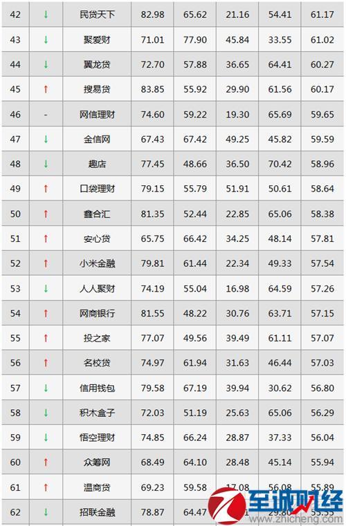 p2p理财平台前十名图标