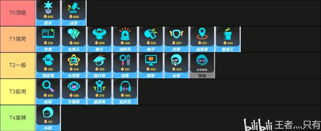 谁是狼人金币图标