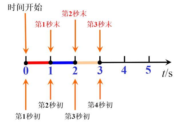 1秒末图标