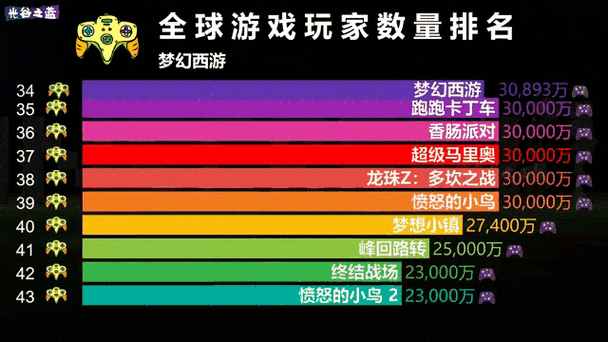 手游玩家最多的游戏有哪些截图