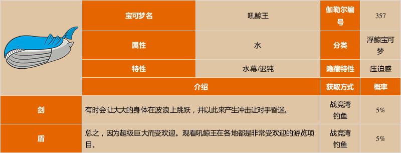 口袋妖怪吼鲸王种族值图标