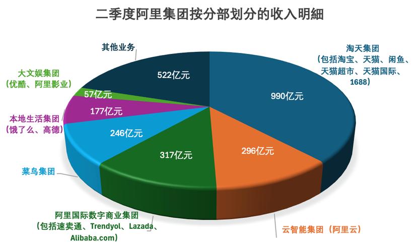 阿里巴巴2019交易总额截图