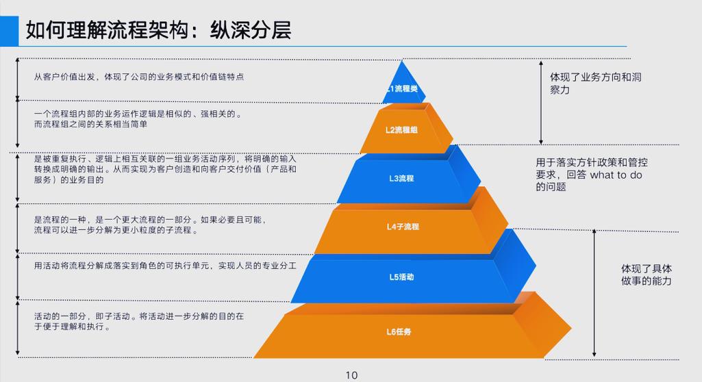 营销体系图标