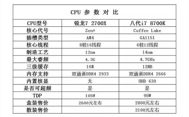 2700X参数图标