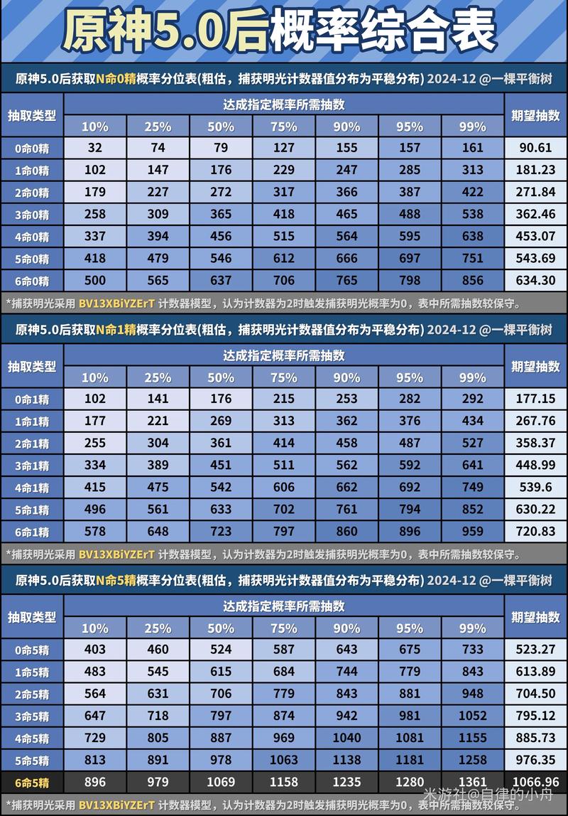 原神一般抽歪的概率大吗图标