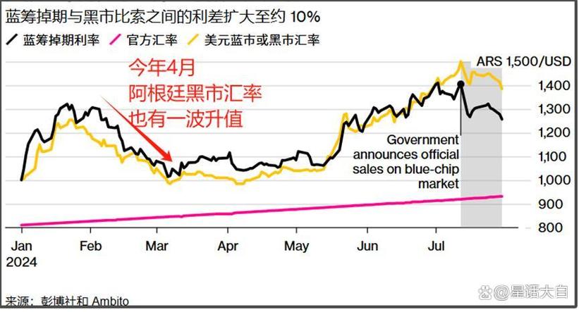 阿根廷比索兑换人民币的最新汇率图标