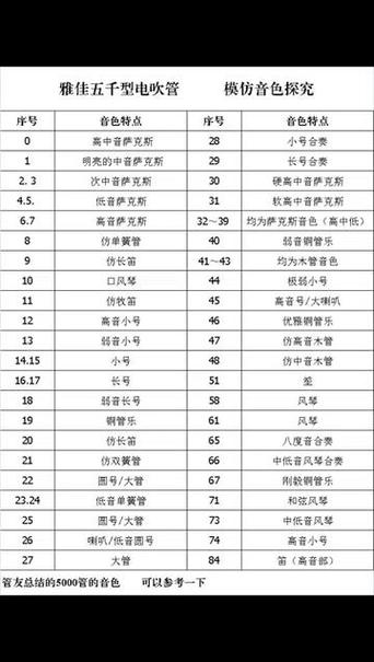 电吹管最火三个音色图标