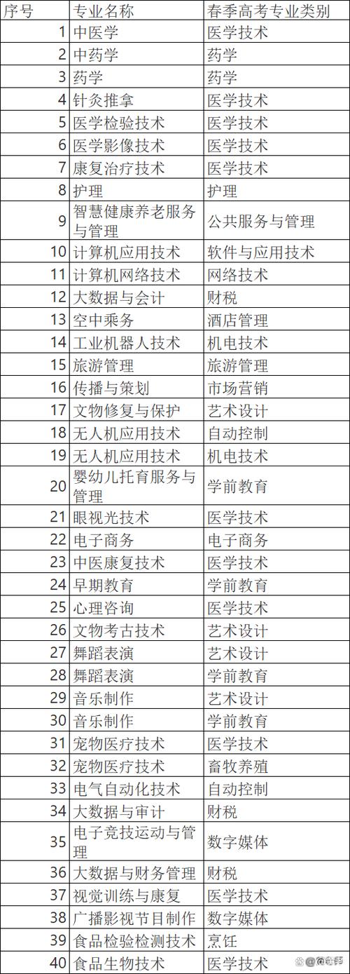 单招专业