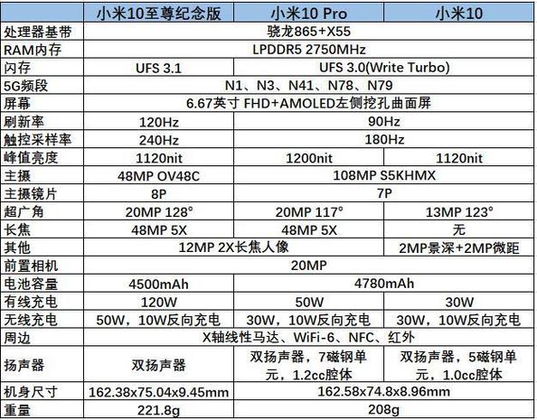 小米10至尊纪念版参数详细参数配置图标