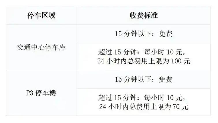 萧山机场停车收费多少钱一天缩略图