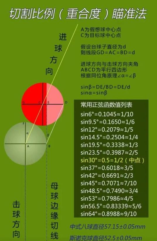 台球瞄准图标