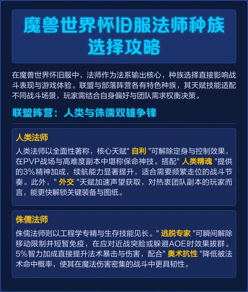 怀旧服法师种族选择图标