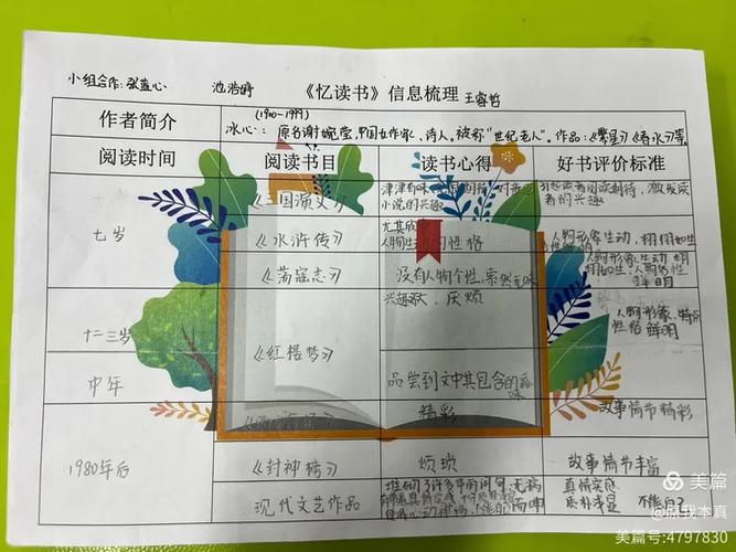 忆读书好书的标准