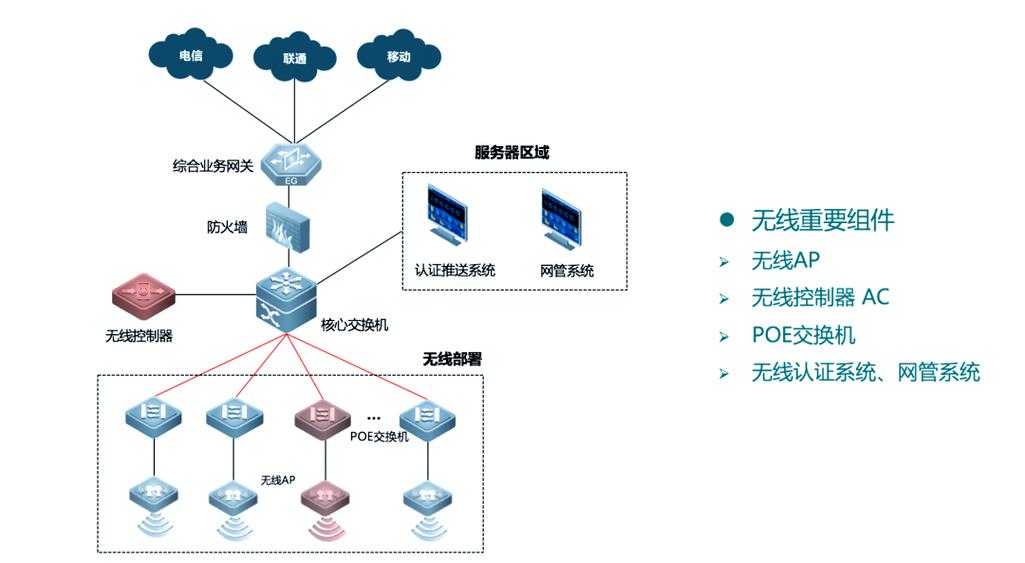 无线网络连接方法图标