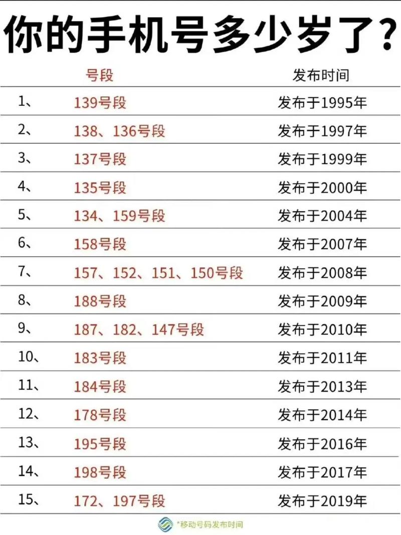 手机号转账多长时间到账截图