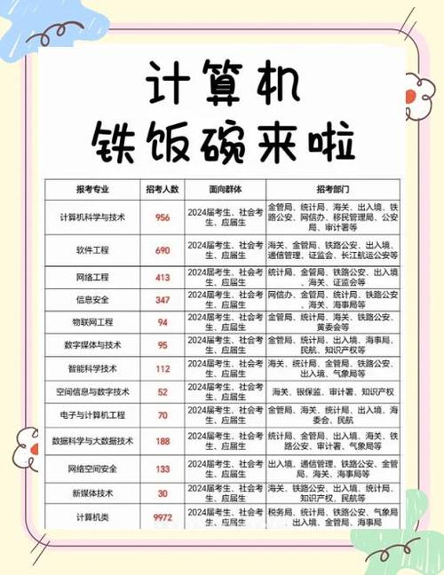 计算机可以考公务员吗图标