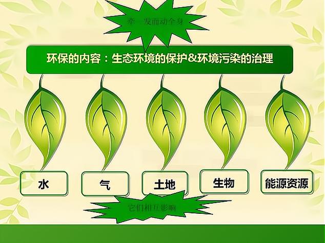环保有哪些项目截图