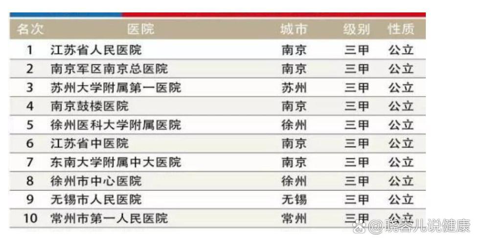 妇科医院排名前十的是图标