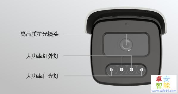 摄像头可以调亮度吗图标