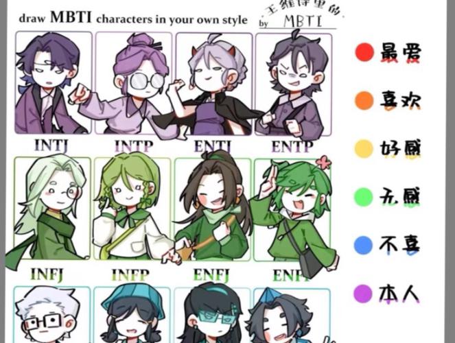 mbti16型人格介绍