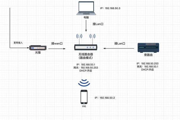 旁路由 ddns图标